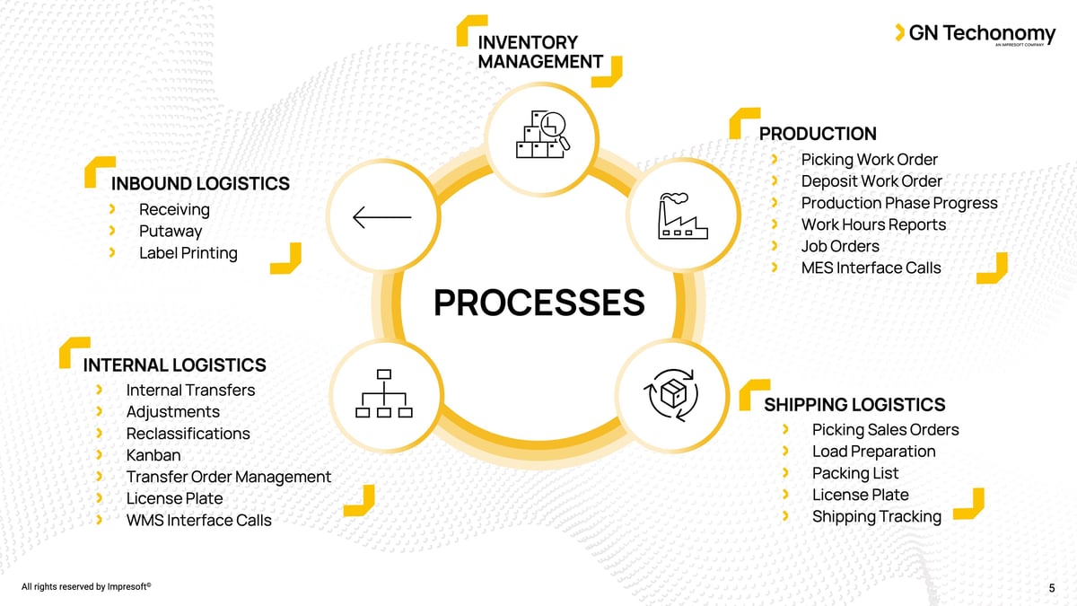GN Mobile One | GN Techonomy